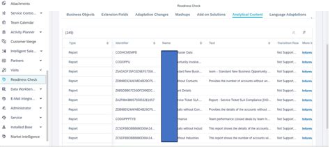 C4c Sales Cloud And Service Cloud V2 0 Readiness Ch Sap Community