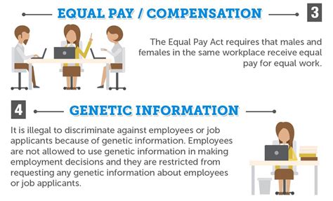 Eeoc Process Chart A Visual Reference Of Charts Chart Master