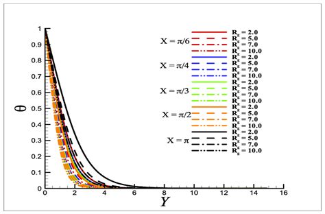 Symmetry Free Full Text The Effects Of Reduced Gravity And