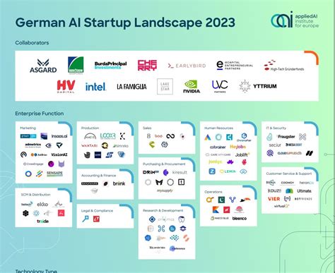 Flowcytometry Medical Cytolytics
