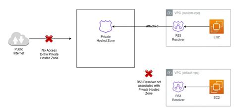 Building A Rag Chatbot With Aws Bedrock And Confluence By Dania Refaie Medium