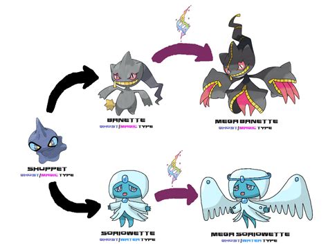 Shuppet Line Gained The Magic Type By Ericgl1996 On Deviantart