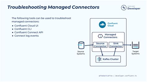 Learn How To Troubleshoot Confluent Managed Connectors