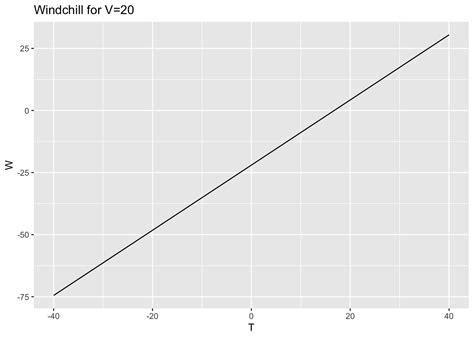 1g Multivariable Functions Math 135 Amc I