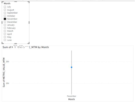 Show Previous Values For The Selected Slicer Value Microsoft Fabric Community