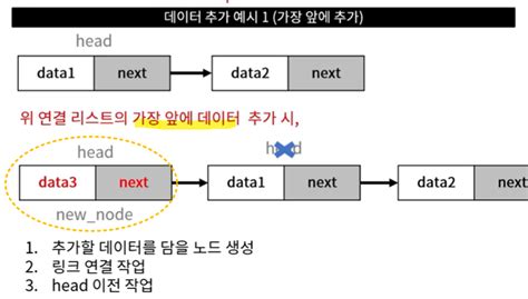 Java 선형자료구조 연결리스트