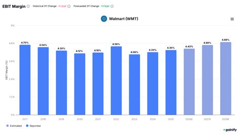 What Is A Good Operating Profit Margin Essential Guide For Smarter Investing