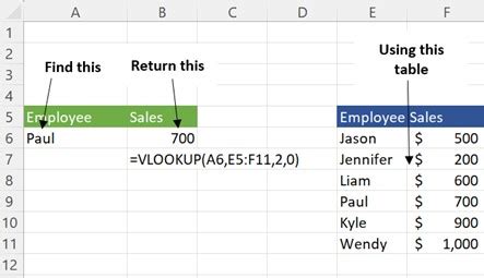 What Is The Column Index Number In VLOOKUP Intellectual Rabbit Hole