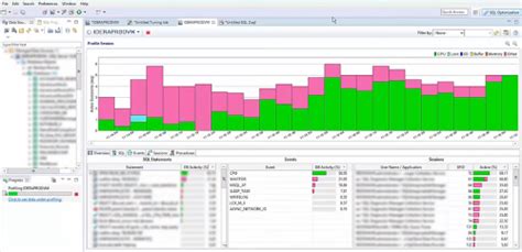 Navigating Sql Server Cpu And Memory Usage Woes Sql Authority With Pinal Dave