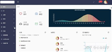 11个适合后端程序员的前端框架 知乎