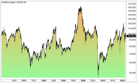 Quantitative Trading Strategies Rules Settings And Backtests Quantifiedstrategies