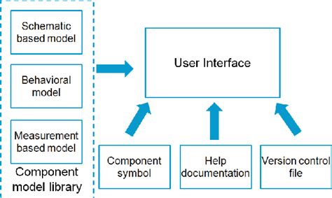 Figure 3 From Construction Of Rf And Microwave Component Model Library Based On Ads Semantic