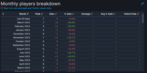My Favorite Roguelite Is A Dead Game With No Player Base Rroguelites