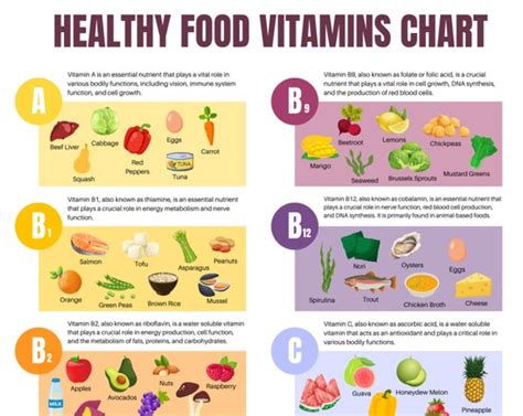 Vitamins Chart Pdf Vitamin And Mineral Chart 10 Free Pdf Printables