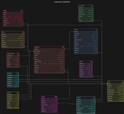 Building A Cryptocurrency P2p Trading Platform With Laravel Daniel