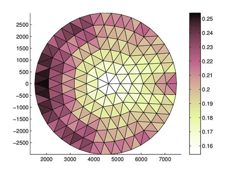 Faceting Error Mm Distribution On The Front Tension Truss Obtained