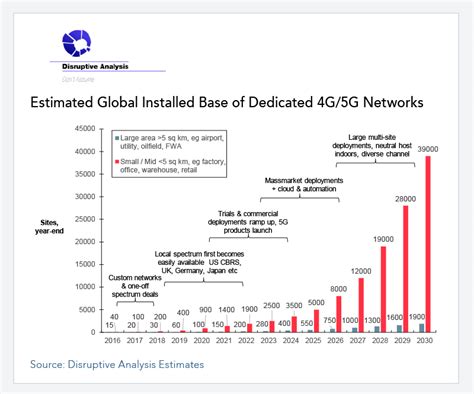 Private Lte And 5g Networks Ebook