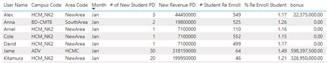 solved how to apply many conditions to a measure to calcu