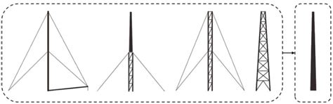 Figure 1 From Dynamic Modeling Of Wind Turbines How To Model Flexibility Into Multibody