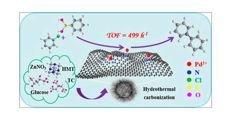 Pd Single Atoms On N Doped Hollow Carbon Nanosheet Assemblies For Suzuki Cross Coupling