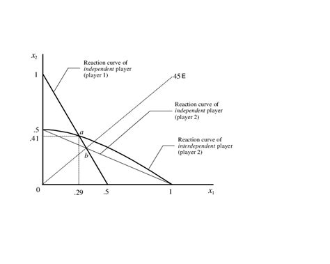 A Two Player Common Pool Resource Game Download Scientific Diagram
