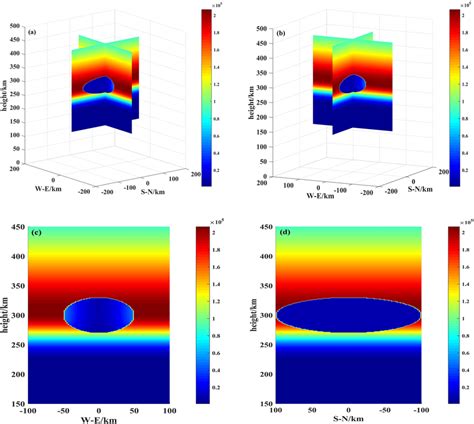 Electron Density Profile Of Equatorial Plasma Bubble Download Scientific Diagram