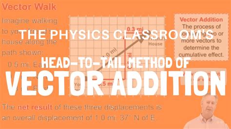 Master Vector Addition The Head To Tail Method Step By Step