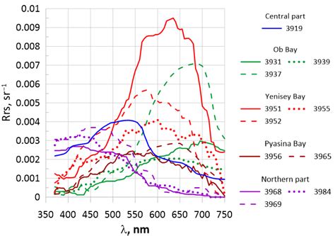 Advantage Of Regional Algorithms For The Chlorophyll A Concentration Retrieval From In Situ