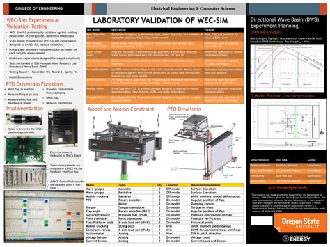 Pdf Laboratory Validation Of Wec Sim