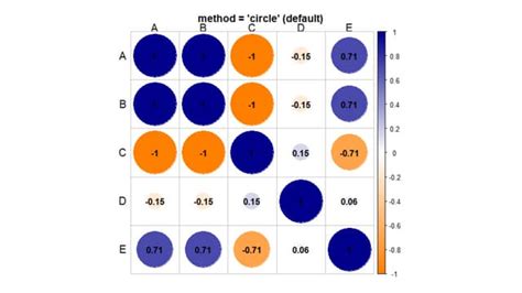 Corrplot Formatting Options Pptx