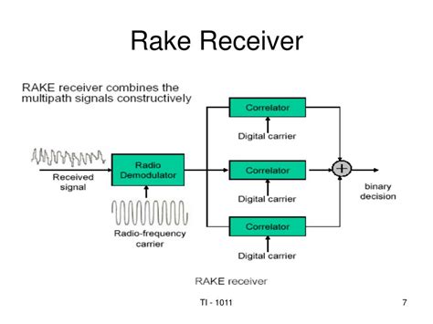 Ppt Cellular Mobile Communication Systems Lecture 9 Powerpoint Presentation Id677133