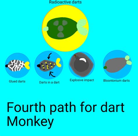 Fourth Path Dart Monkey R Btd