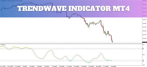 Xmaster Formula Mt4 Indicator Free Download