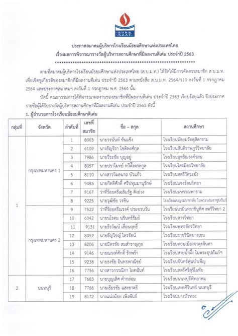 โรงเรียนอุบลปัญ โรงเรียนอุบลปัญญานุกูล จังหวัดอุบลราชธานี Facebook