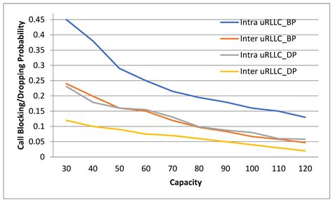 Jsan Free Full Text Peerpeer Communication Using Novel Slice Handover Algorithm For 5g