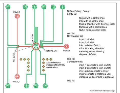 Figure 2 From Recent Developments In Microfluidic Large Scale Integration Semantic Scholar