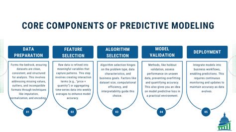 Predictive Analytics The Ultimate Primer For American Made Dtc Brands