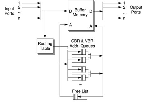 Block Diagram Of The Switch Implementation Download Scientific Diagram
