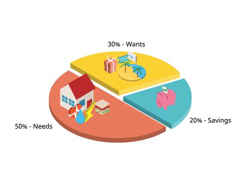 Monthly 50 30 20 Budget Rule Of Guideline For Saving And Spending The