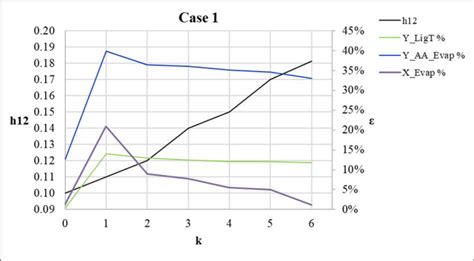 Error Vs Iteration Case 1 Download Scientific Diagram