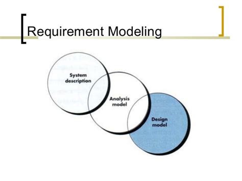Lecture 12 Requirements Modeling System Analysis