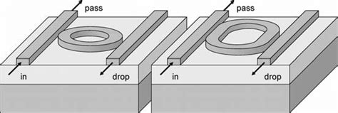 30 A Ring Resonator And A Racetrack Resonator In The Racetrack
