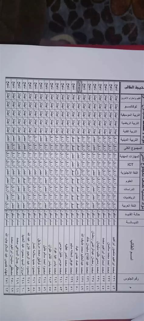 شهادة الصف السادس الابتدائي بالاسم ورقم الجلوس شبابيك
