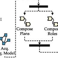 Software Process Overview Download Scientific Diagram