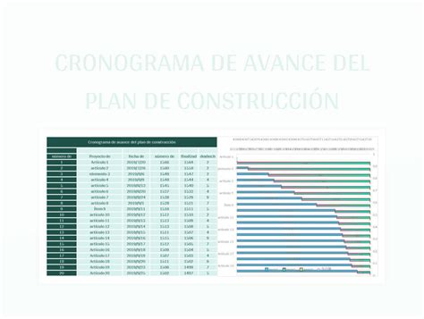Plantilla De Excel Cronograma De Avance Del Plan De Construcción Y Hoja