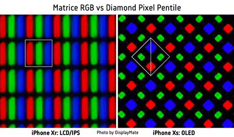 IPS LTPS P OLED Or AMOLED Understanding The Main Types Of Displays In Portable Technology