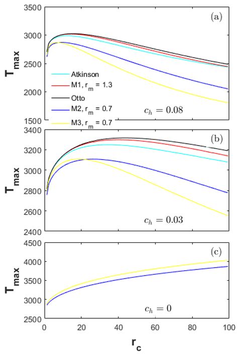 Finite Time Thermodynamic Modeling And A Comparative Performance Analysis For Irreversible Otto