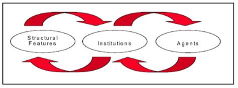 Doc Conceptual Framework Warrener 2004 Download Scientific Diagram