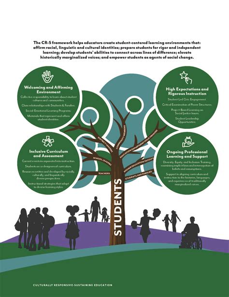 Diversity Equity Inclusion