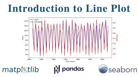 Introduction To Line Plot Python Data Visualization Guide Part 1 Youtube
